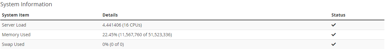 How To Check Service Status In Whm Ukhost4u