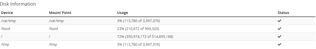 How To Check Service Status In Whm Ukhost4u