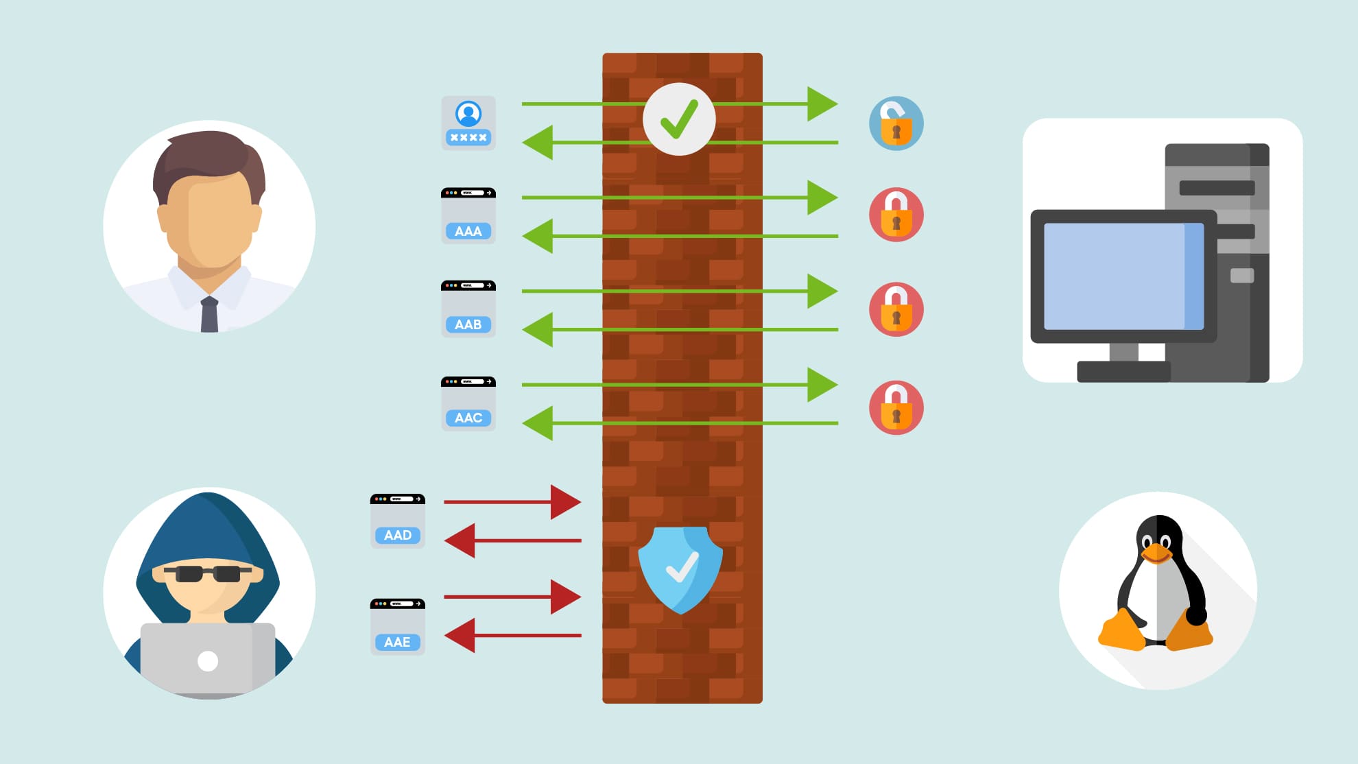 How Fail2ban Works to Protect Services on a Linux Server - UKHost4U