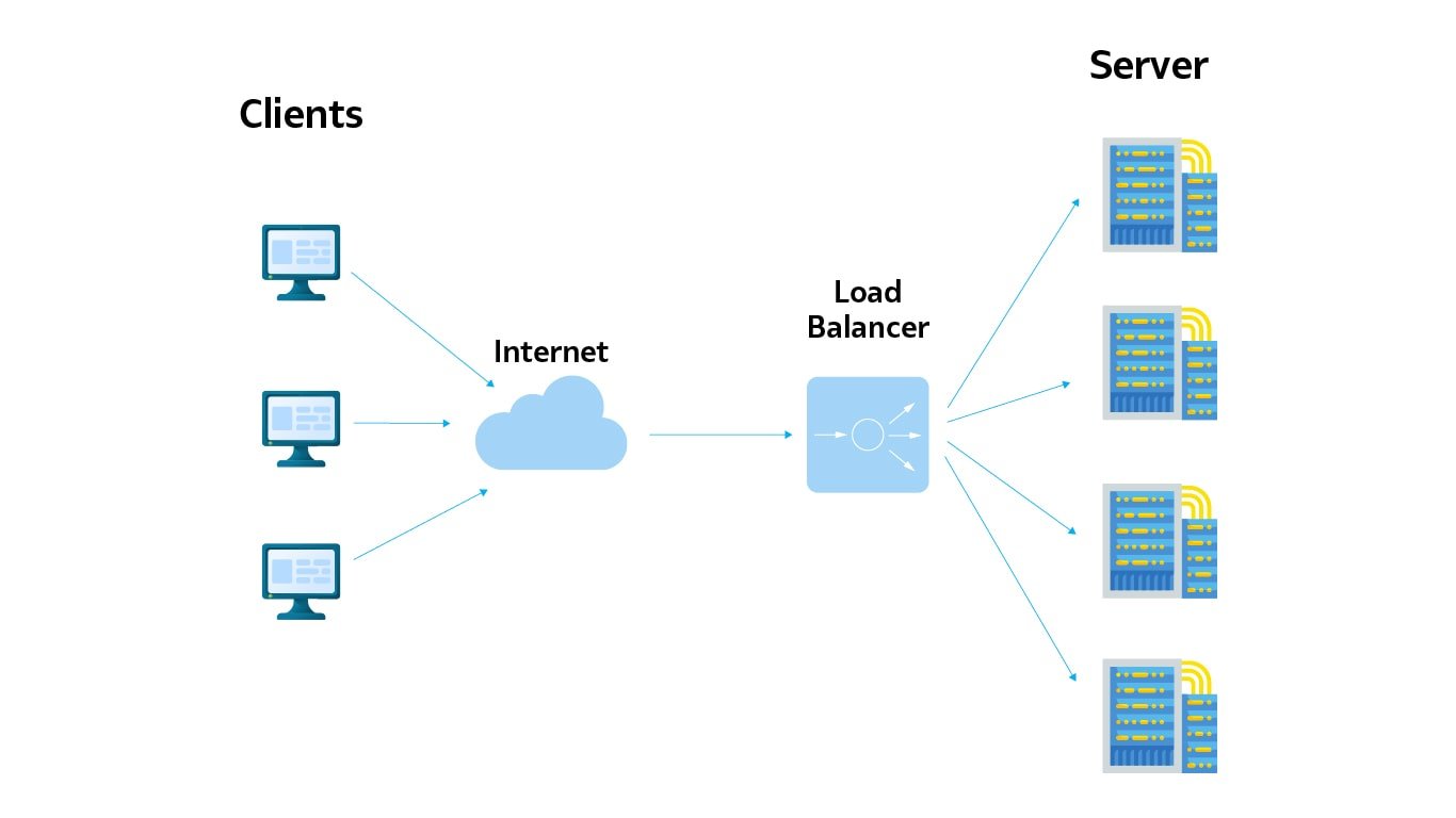 What is HAProxy Load Balancer and how does it work? - UKHost4U