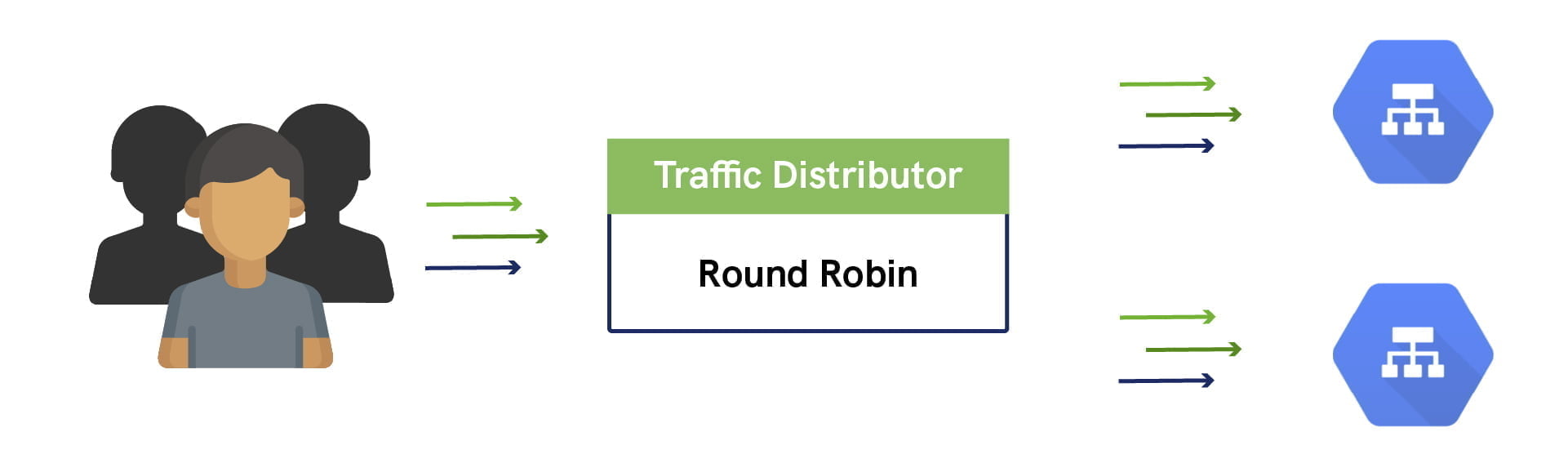 How to clone your environment? | UKHost4u Cloud Solutions Platform