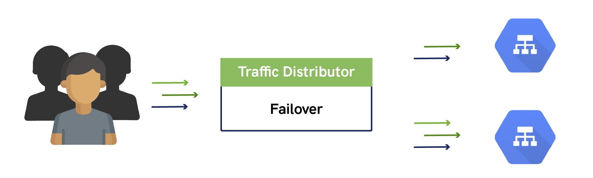 How to clone your environment? | UKHost4u Cloud Solutions Platform