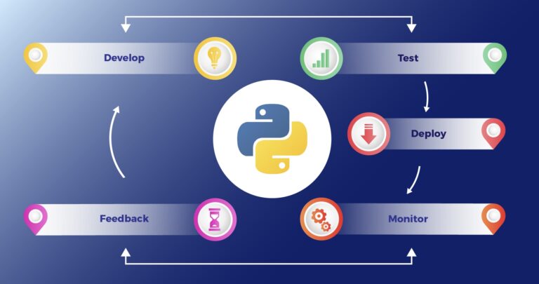 How Python is Used in DevOps - Reasons for Using | Cloud Platform