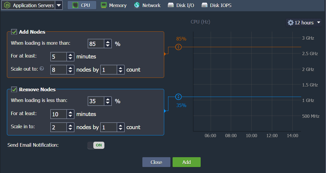 Node.js Developer’s Centre - UKHost4U