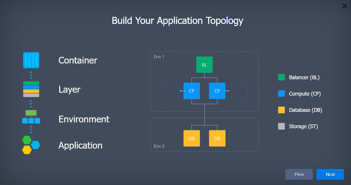 UKHost4u - Tutorial Guide - UKHost4U